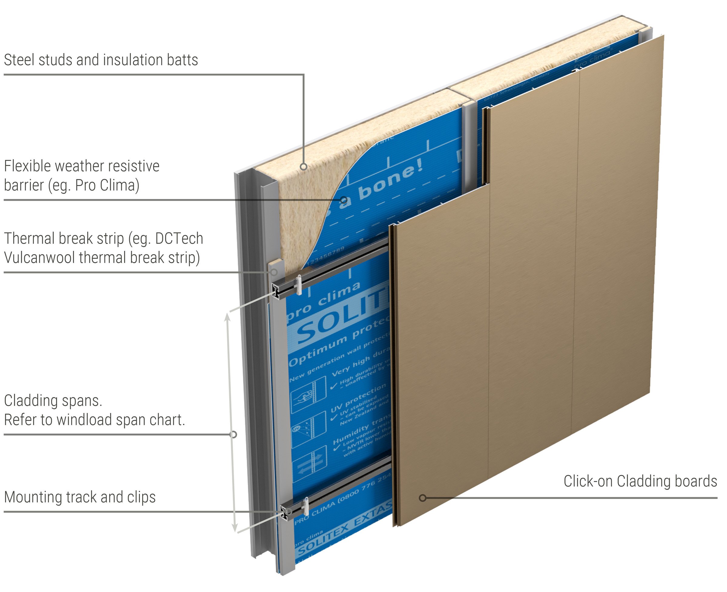 Click-on Cladding Tech Specs | Sculptform