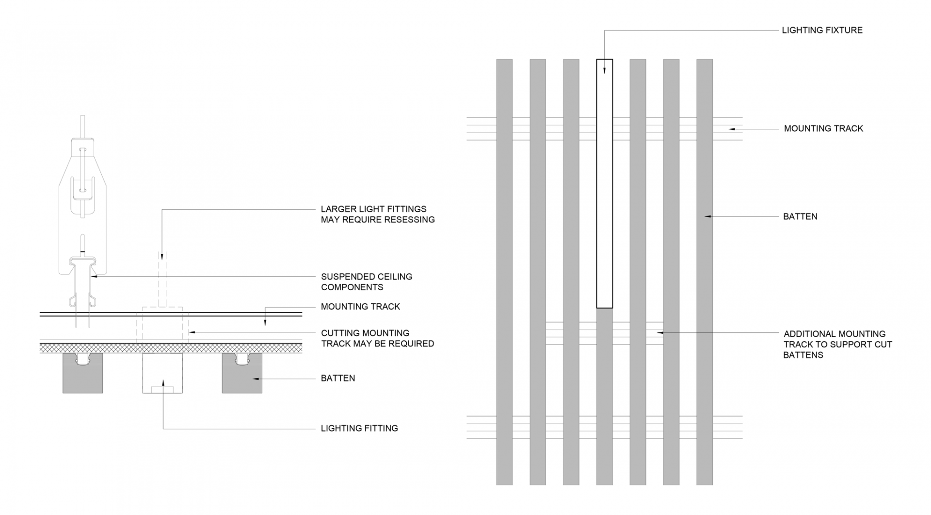 How to Detail Integrated Lighting Guide | Sculptform
