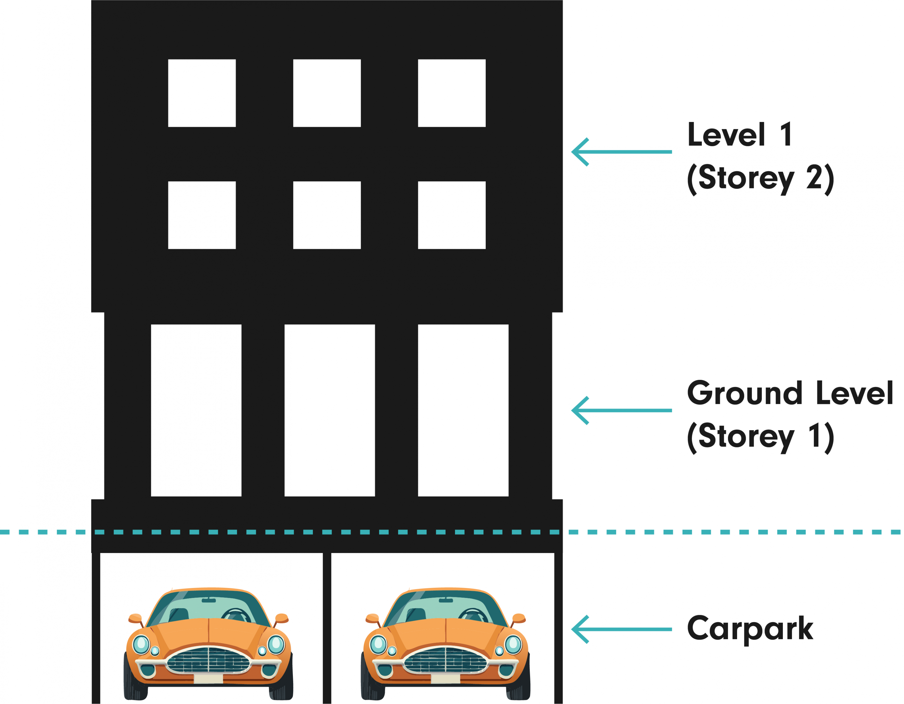 Where can I use Timber Externally? A Guide to NCC Compliance in ...