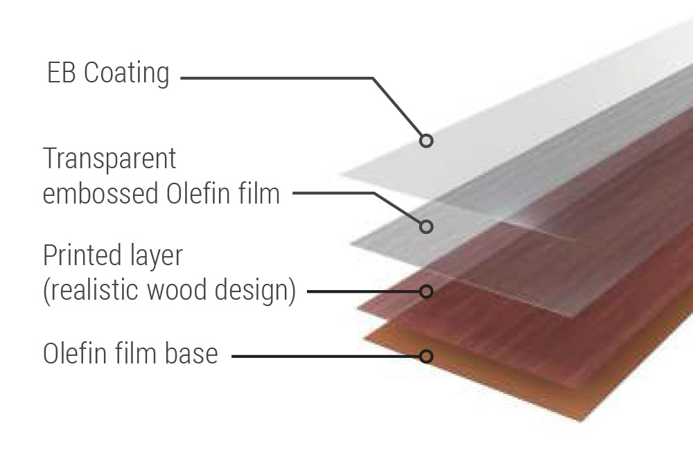 7 Reasons To Choose Wood Finish Aluminium | Sculptform